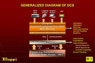 I&CS orintation.pptx