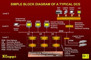 I&CS orintation.pptx
