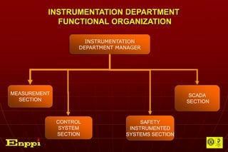 I&CS orintation.pptx