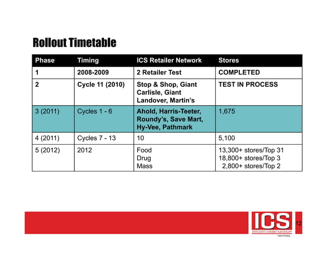 ICS Overview Cycle 1 6 9 1 10 | PPT