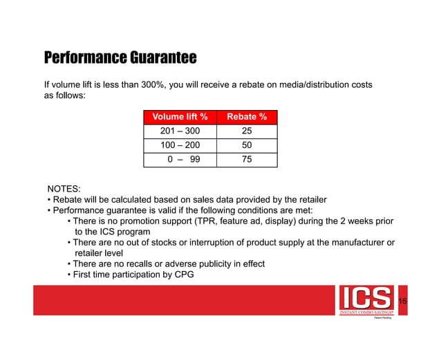 ICS Overview Cycle 1 6 9 1 10 | PPT