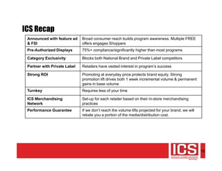 ICS Overview Cycle 1 6 9 1 10 | PPT