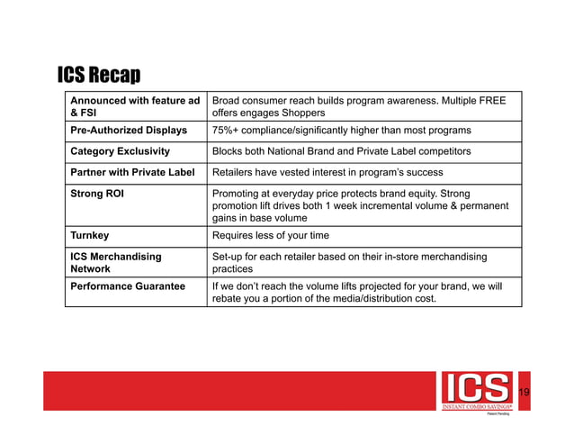 ICS Overview Cycle 1 6 9 1 10 | PPT