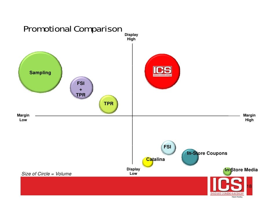 ICS Overview Cycle 1 6 9 1 10