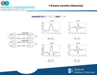 Steerable Filters generated with the Hypercomplex Dual-Tree Wavelet Transform - ICSPC 2007 | PDF ...