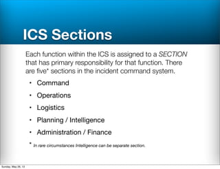 Ics plain & simple | PDF