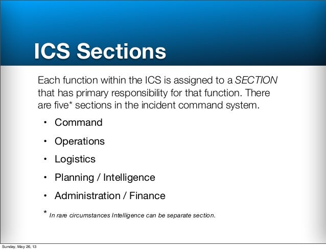 Ics Principles
