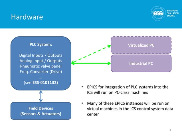 Ics plc integration_tools | PPT