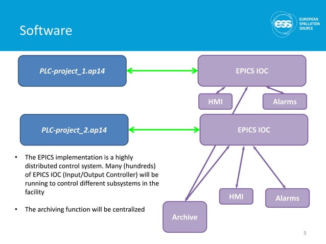 Ics plc integration_tools | PPT