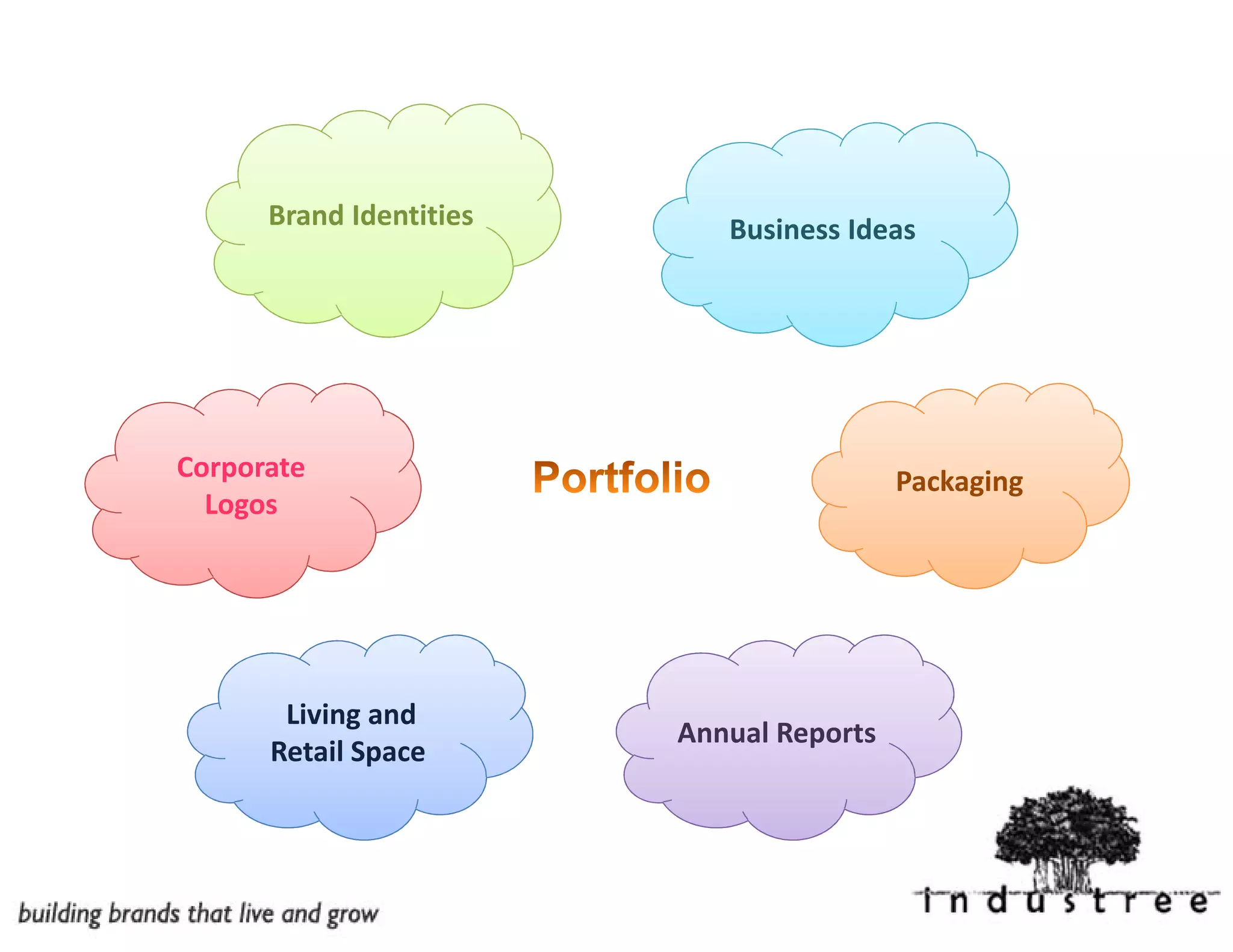Industree Portfolio | PPT