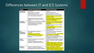 Ics presentation | PPTX
