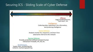 Ics presentation | PPTX