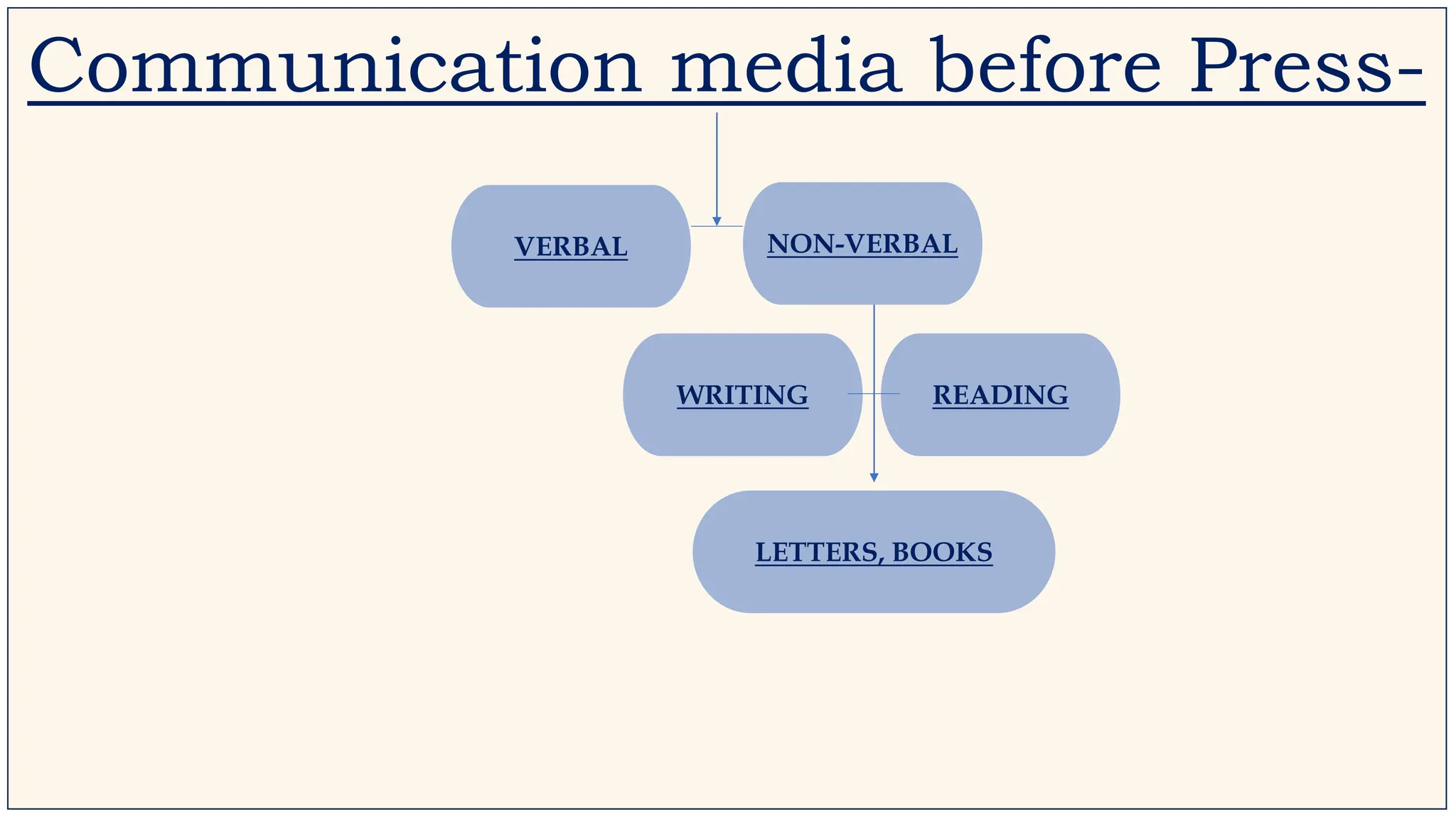 Communication Studies- Role Of Press.pptx