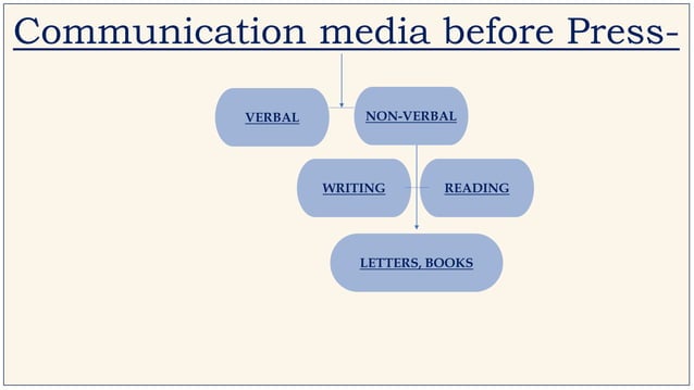 Communication Studies- Role Of Press.pptx