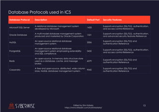 ICS_protocols_Cheat_Sheet_1749276661.pdf