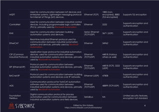 ICS_protocols_Cheat_Sheet_1749276661.pdf