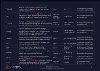 ICS_protocols_Cheat_Sheet_1749276661.pdf