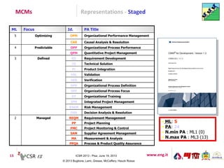 Leveraging Reuse-related Maturity Issues for Achieving Higher Maturity ...