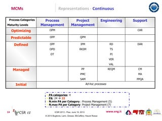 Leveraging Reuse-related Maturity Issues for Achieving Higher Maturity ...