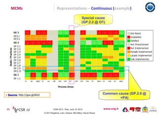 Leveraging Reuse-related Maturity Issues for Achieving Higher Maturity ...