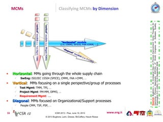 Leveraging Reuse-related Maturity Issues for Achieving Higher Maturity ...