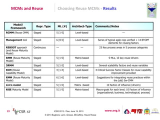 Leveraging Reuse-related Maturity Issues for Achieving Higher Maturity ...
