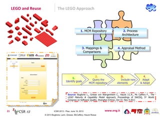 Leveraging Reuse-related Maturity Issues for Achieving Higher Maturity ...