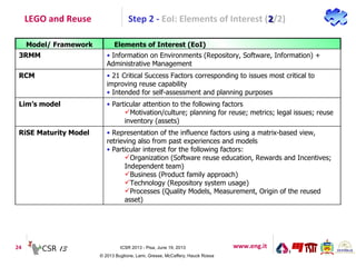 Leveraging Reuse-related Maturity Issues for Achieving Higher Maturity ...
