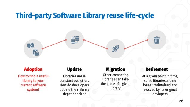 Third-Party Software Library Reuse : From Adoption to Migration | PDF ...