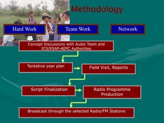 ICS Radio programme presentation-1.ppt