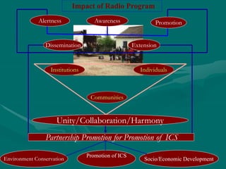 ICS Radio programme presentation-1.ppt