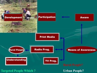 ICS Radio programme presentation-1.ppt