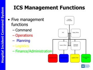 ICS Review & Response | PPT