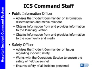 ICS Review & Response | PPT
