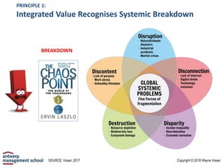 The Values Dividend: Making What Matters Count by Creating Integrated ...