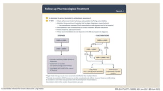 ICS Role in COPD, Management based on GOLD 2023.pptx