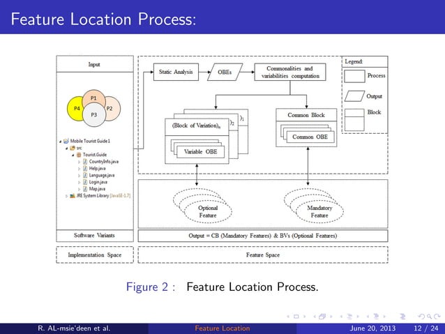 Feature Location In A Collection Of Software Product Variants Using Formal Concept Analysis Ppt
