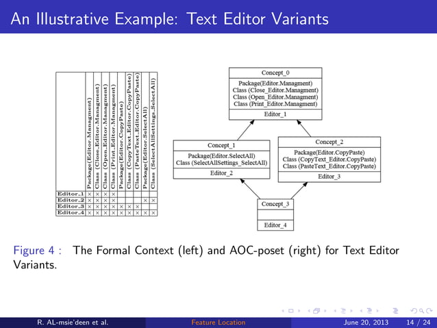 Feature Location In A Collection Of Software Product Variants Using Formal Concept Analysis Ppt