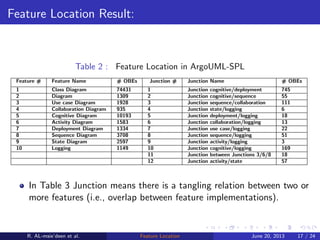 Feature location in a collection of software product variants using ...