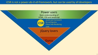 iCSR simplifies SharePoint CSR development | PPT
