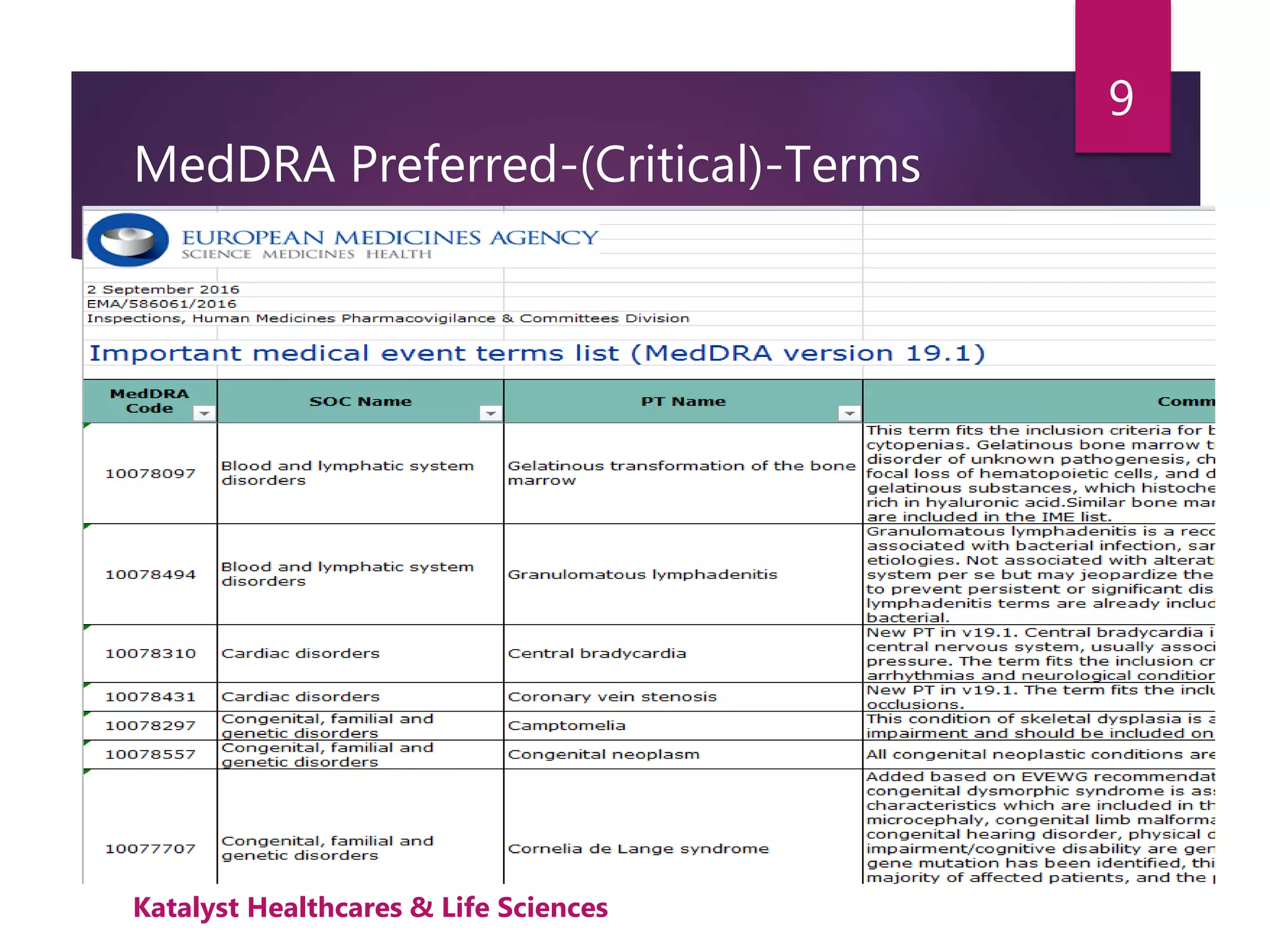 ICSR Workflow & Management_Katalyst HLS | PPTX
