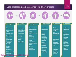 ICSR Workflow & Management_Katalyst HLS | PPTX