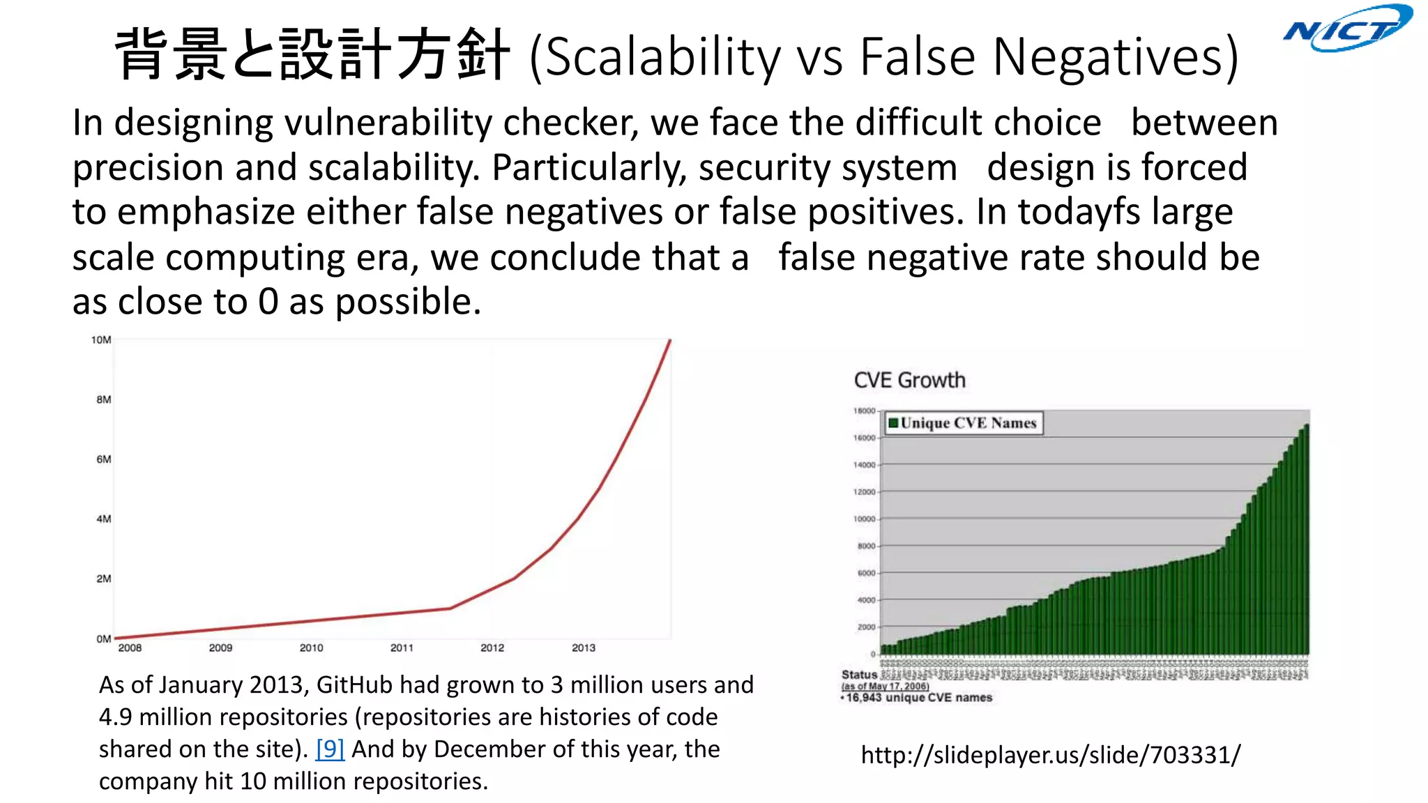An annotated context-free grammar based vulnerability detection using LALR parser | PPTX