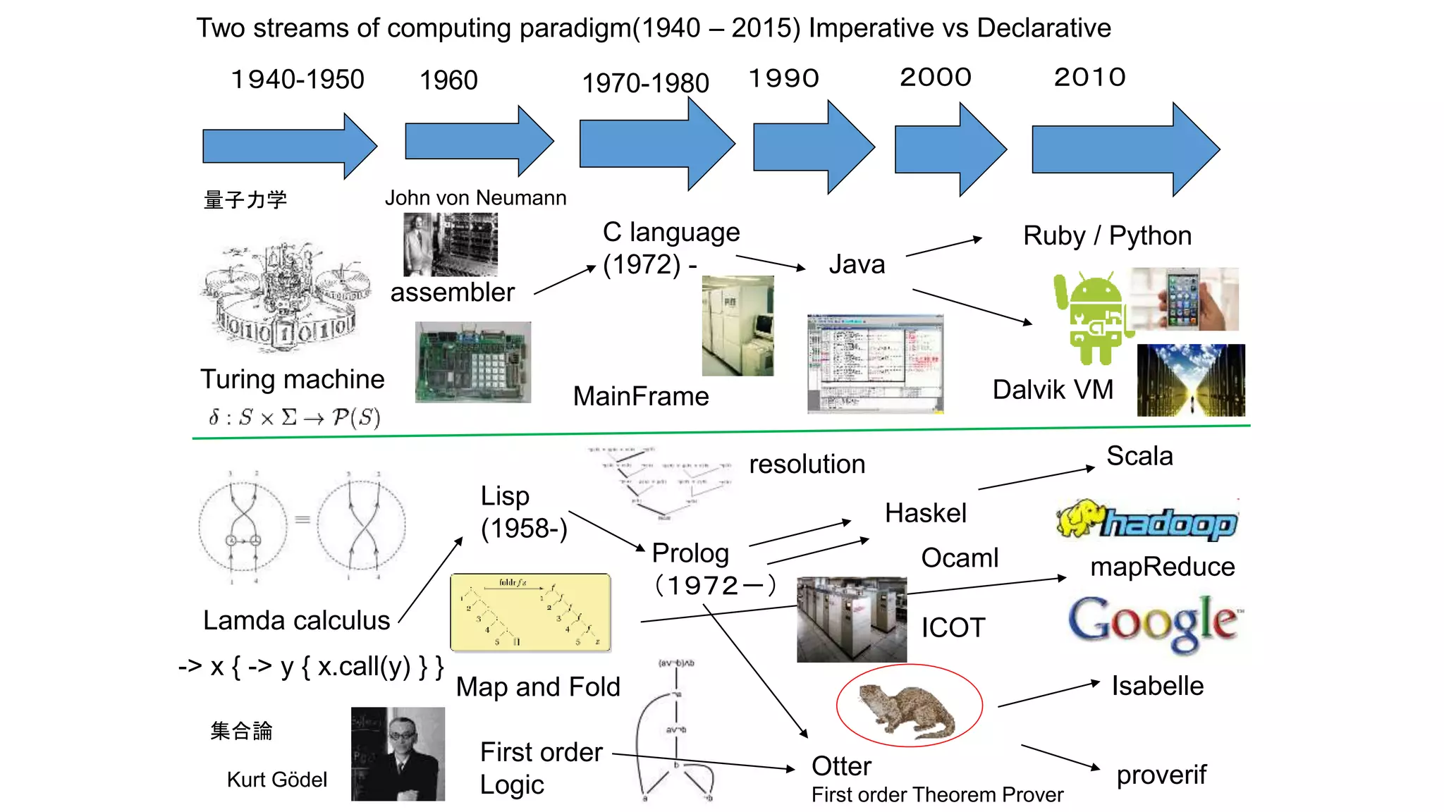 An annotated context-free grammar based vulnerability detection using LALR parser | PPTX