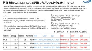 An annotated context-free grammar based vulnerability detection using LALR parser | PPTX