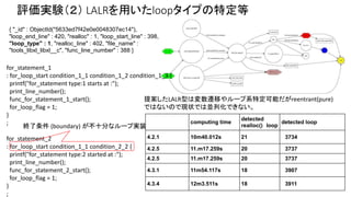 An annotated context-free grammar based vulnerability detection using LALR parser | PPTX
