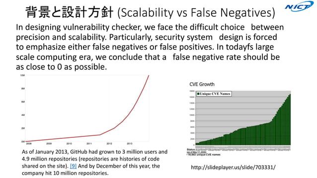 An annotated context-free grammar based vulnerability detection using LALR parser | PPTX