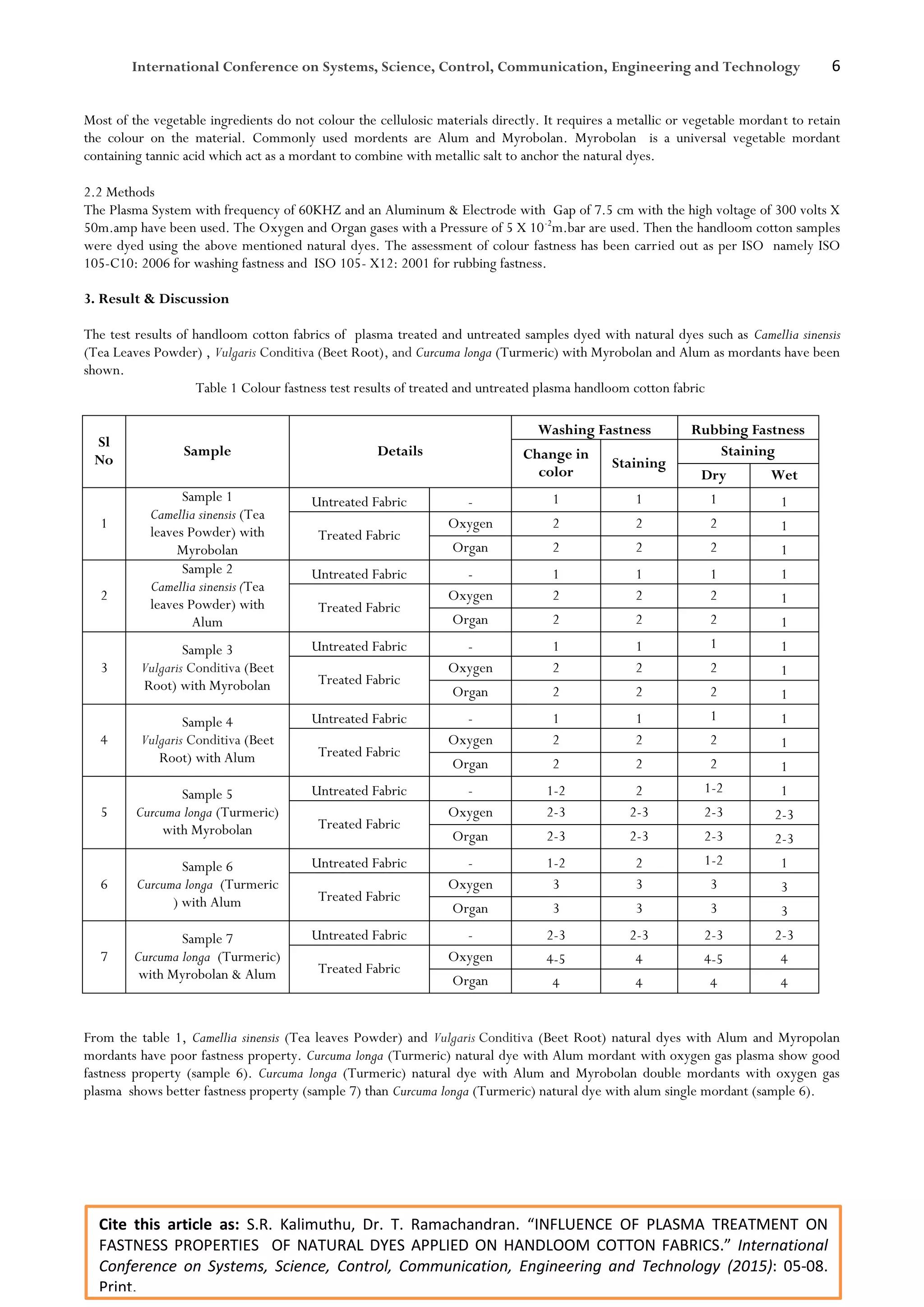 INFLUENCE OF PLASMA TREATMENT ON FASTNESS PROPERTIES OF NATURAL DYES APPLIED ON HANDLOOM COTTON ...