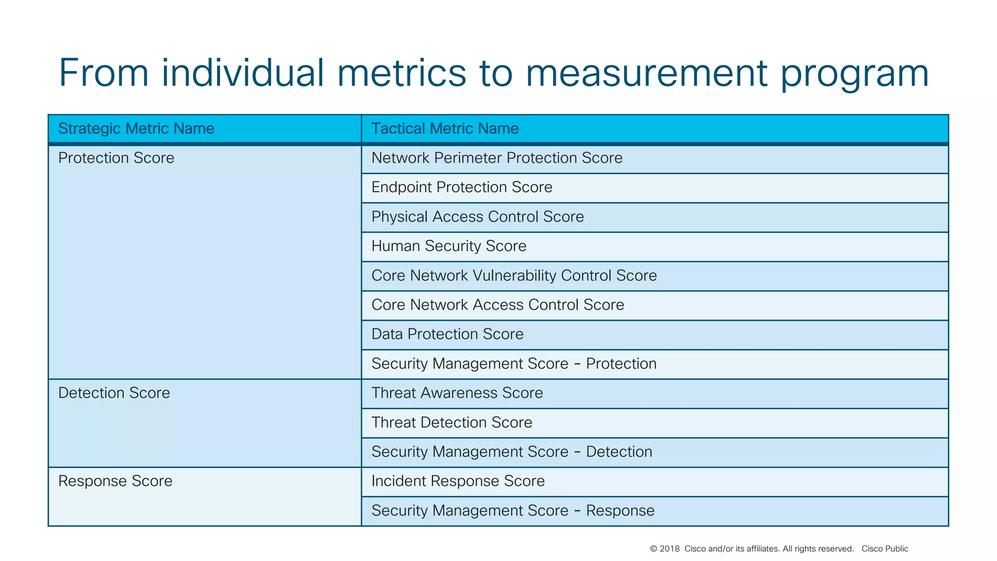 ICS Cyber Security Effectiveness Measurement | PDF