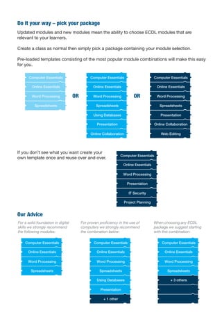 Ic sskills new_ecdl_syllabus_2013 | PDF